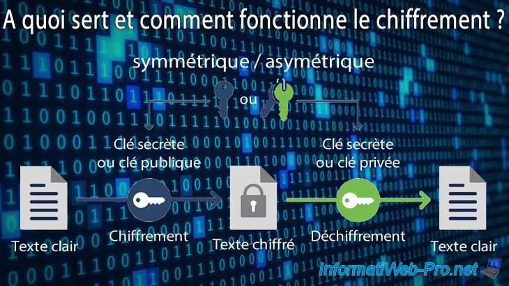 A Quoi Sert Et Comment Fonctionne Le Chiffrement cl s Signatures A Quoi Sert Et Comment Fonctionne Le Chiffrement cl s Signatures