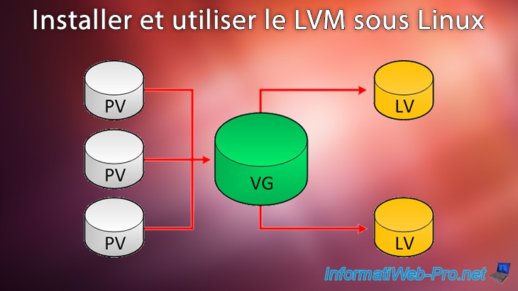 Installer Et Utiliser Le Lvm Sous Linux Linux Tutoriels Informatiweb Pro