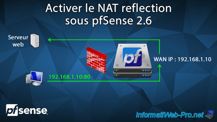 Activer le NAT reflection sous pfSense 2.6 pour accéder à son adresse ...