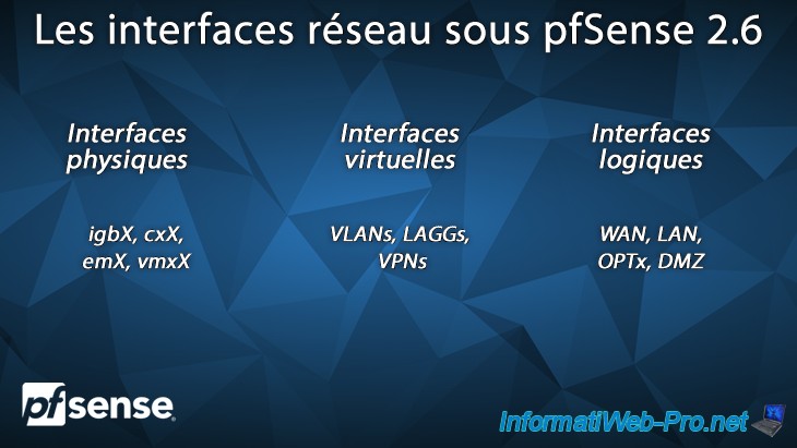 Les interfaces réseaux physiques, virtuelles et logiques de pfSense 2.6 ...