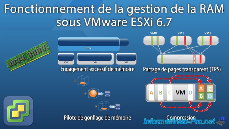 Fonctionnement de la gestion de la mémoire (RAM) sous VMware ESXi 6.7 ...