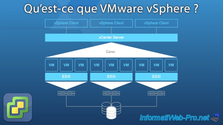 Qu'est-ce que VMware vSphere ? - VMware - Tutoriels - InformatiWeb Pro