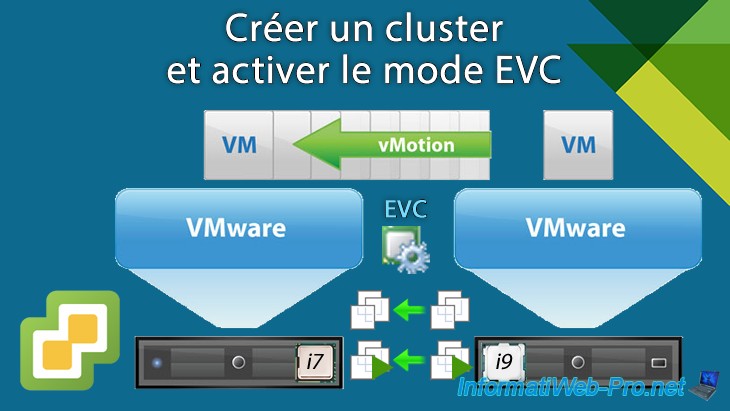 Créer Un Cluster Et Activer Le Mode Evc Pour Utiliser Des Hôtes Avec