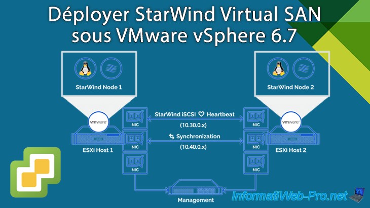 Déployer l'appliance virtuelle StarWind Virtual SAN sous VMware vSphere ...