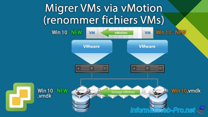 Migrer des VMs via vMotion pour renommer ses fichiers sous VMware vSphere 6.7 - VMware ...