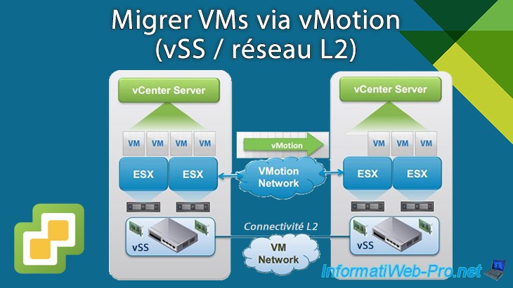 Migrer des VMs via vMotion entre des sites différents utilisant le même ...
