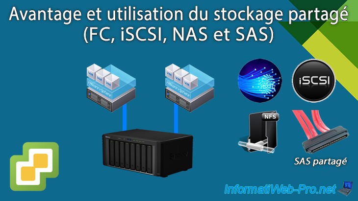 Avantage et utilisation du stockage partagé (FC, iSCSI, NAS et SAS ...