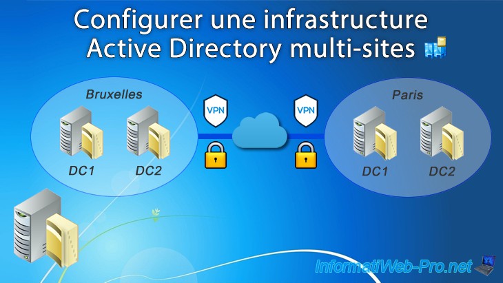 Configurer Une Infrastructure Active Directory Multi Sites Sous Windows Server 2016 Windows